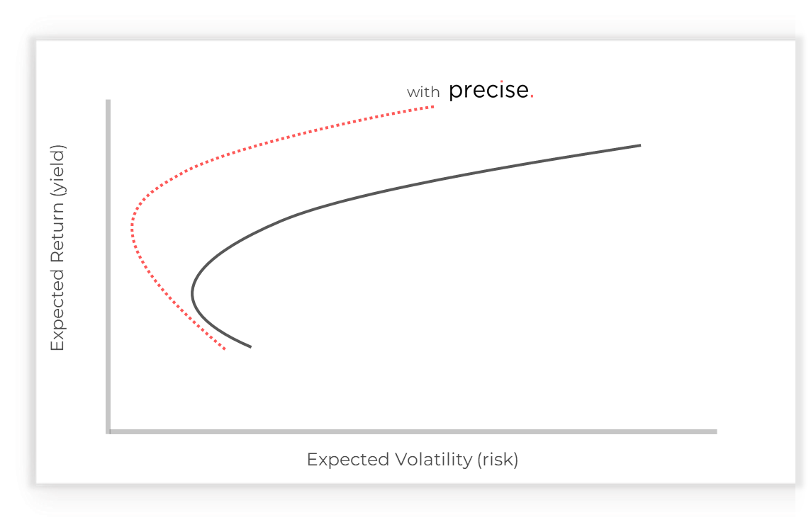 Thesis - Precise Finance